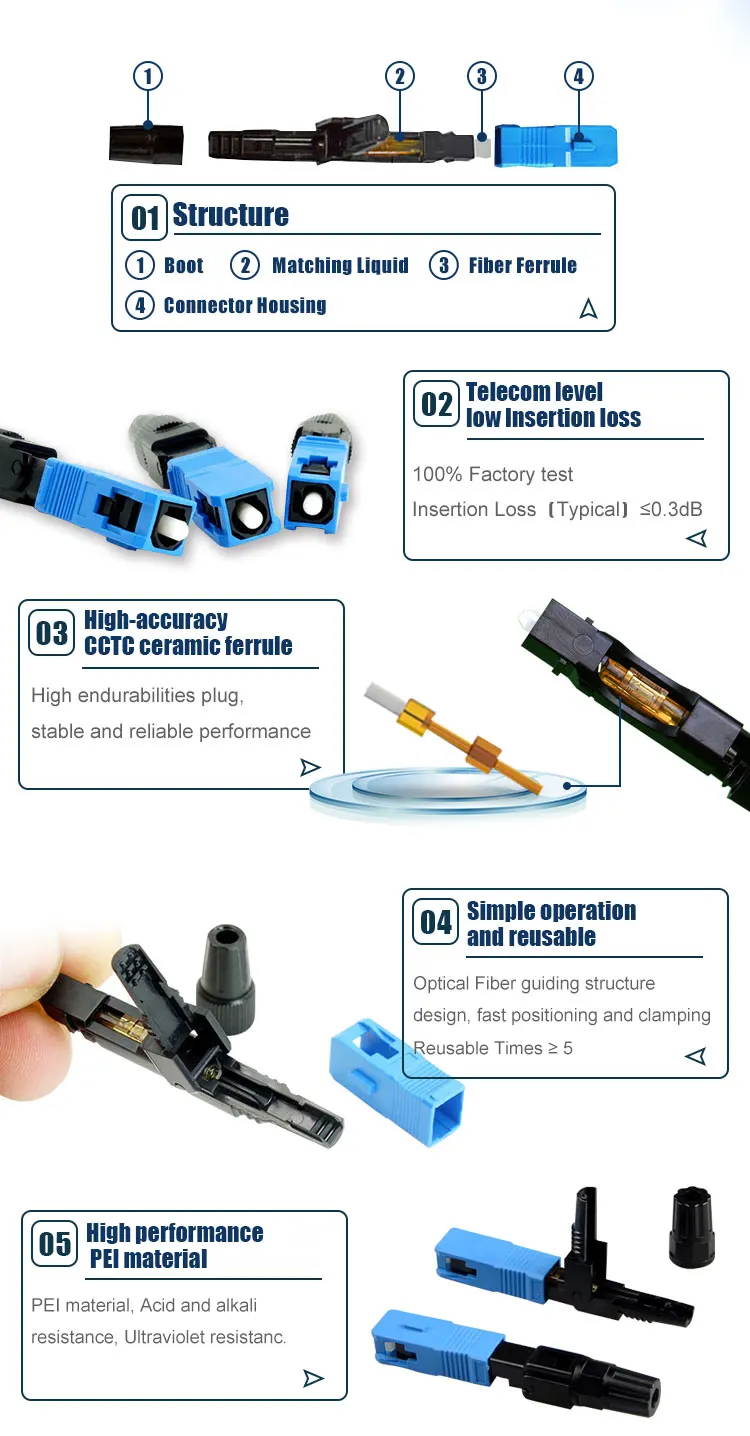 Ftth Field Assembly Quick Connector Fc Sc Apc Upc Single Mode Sm Fiber Optic Fast Connector ...