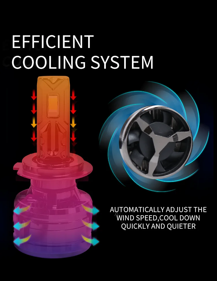 TACPRO LED Headlights - 20000LM Super Bright Auto Bulbs