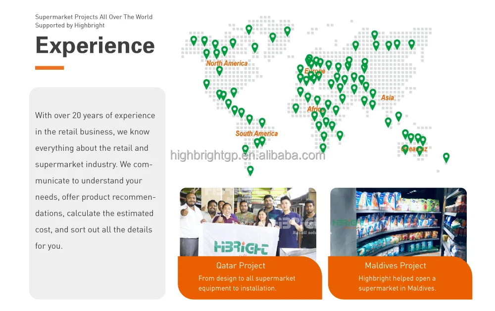 Turnkey 2d & 3d Floorplan Best Retail Displays Store Fixtures Heavy ...