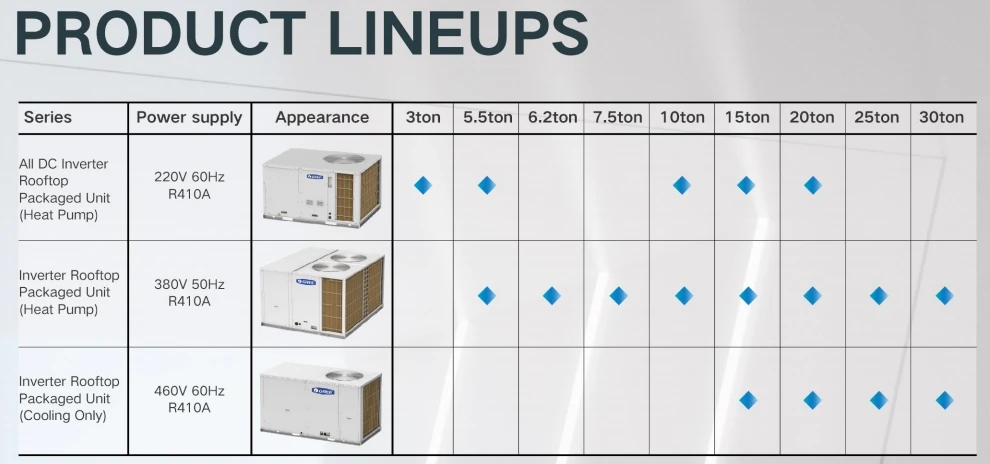 Gree 3ton-30ton Rooftop Package Unit Heat Pump Cooling Only - Buy Gree ...