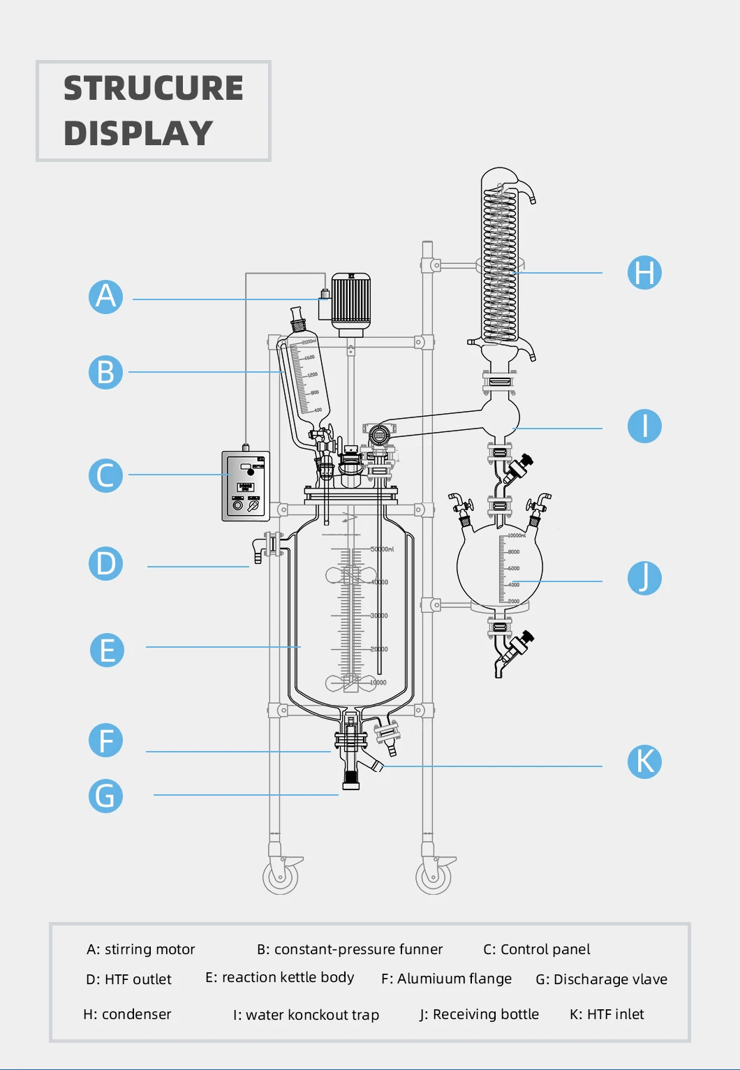 Automatic Double Jacketed Glass Reactor Distillation Column with Remote ...