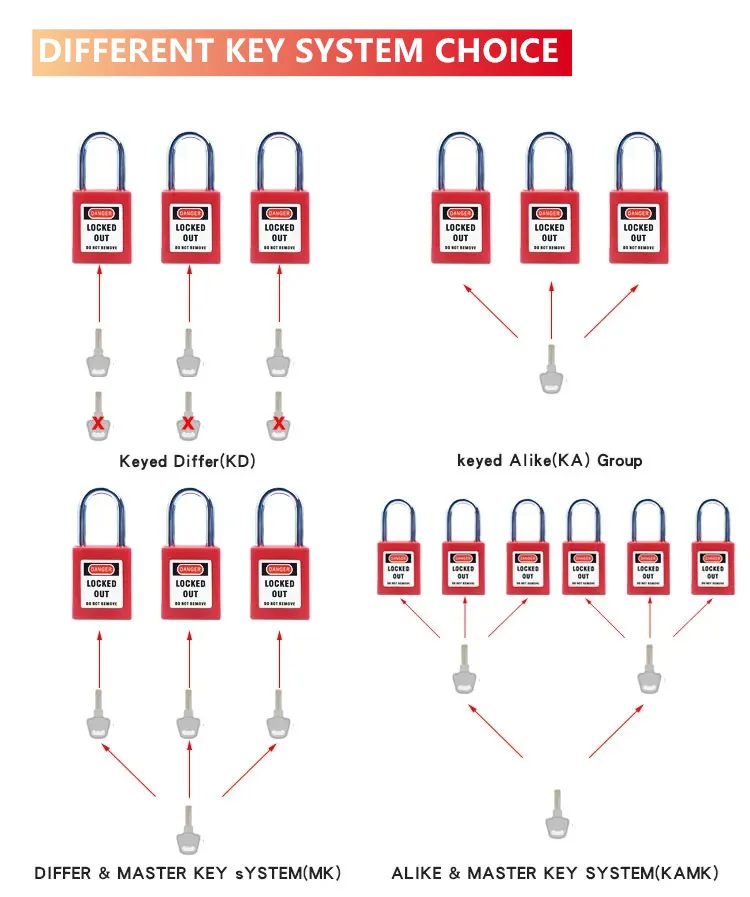 QVAND 76mm Industrial Lock Lockout Security Safety Plastic Padlocks ...