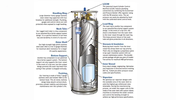 500l Ydz-500 Stainless Steel 500 Liters Pressure Liquid Nitrogen Tank ...