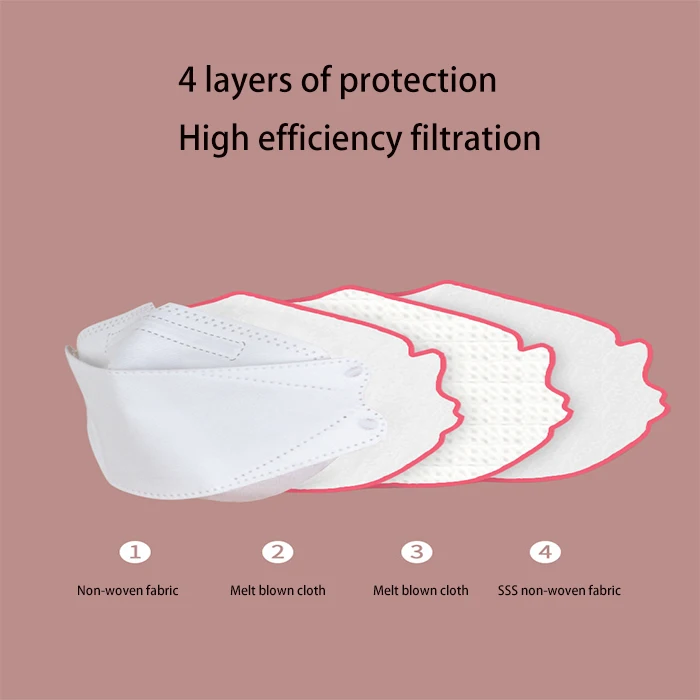 Kf94 Colorful 3d Mask Korea Fish Shape Protective Facemask Kf94 Factory ...