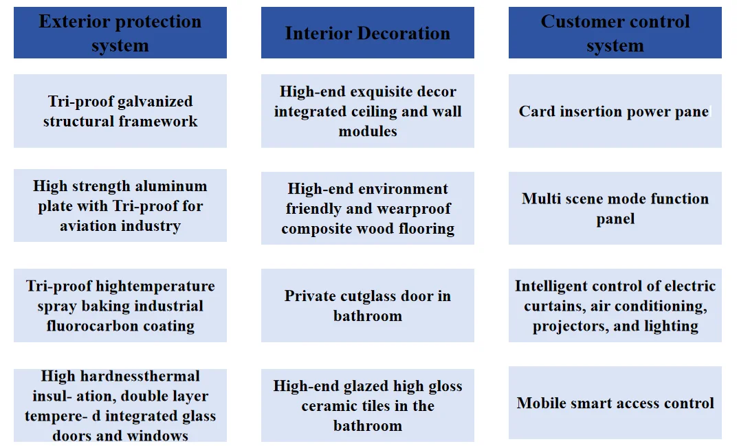 Earthquake Proof Prefab Assembly Student Housing Dormitory Flat Pack ...