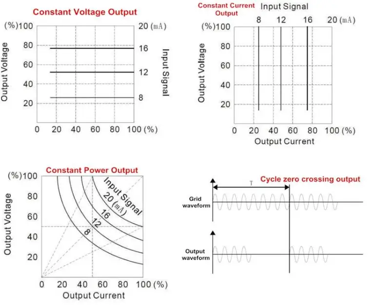 Ts 3 Phase Scr Power Regulator 110-480vac 4-20ma Controller Scr 100a ...