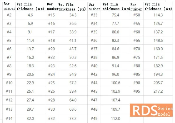 US RDS#8 Wire rod coater/RDS Coating Rod| Alibaba.com