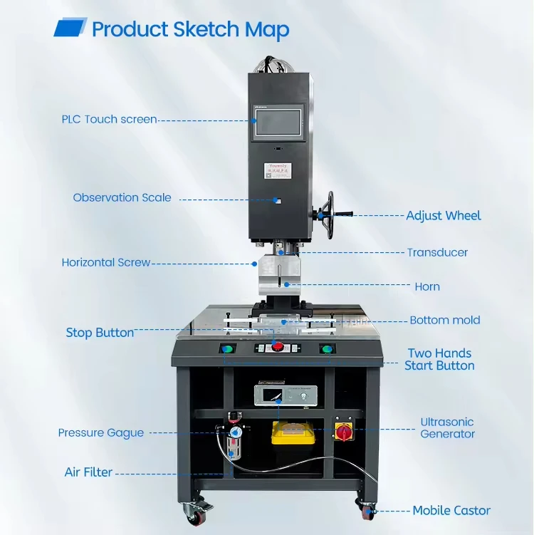 Ultrasonic Plastic Welding Machine 2600w 2000w1200w High Power For Abs ...