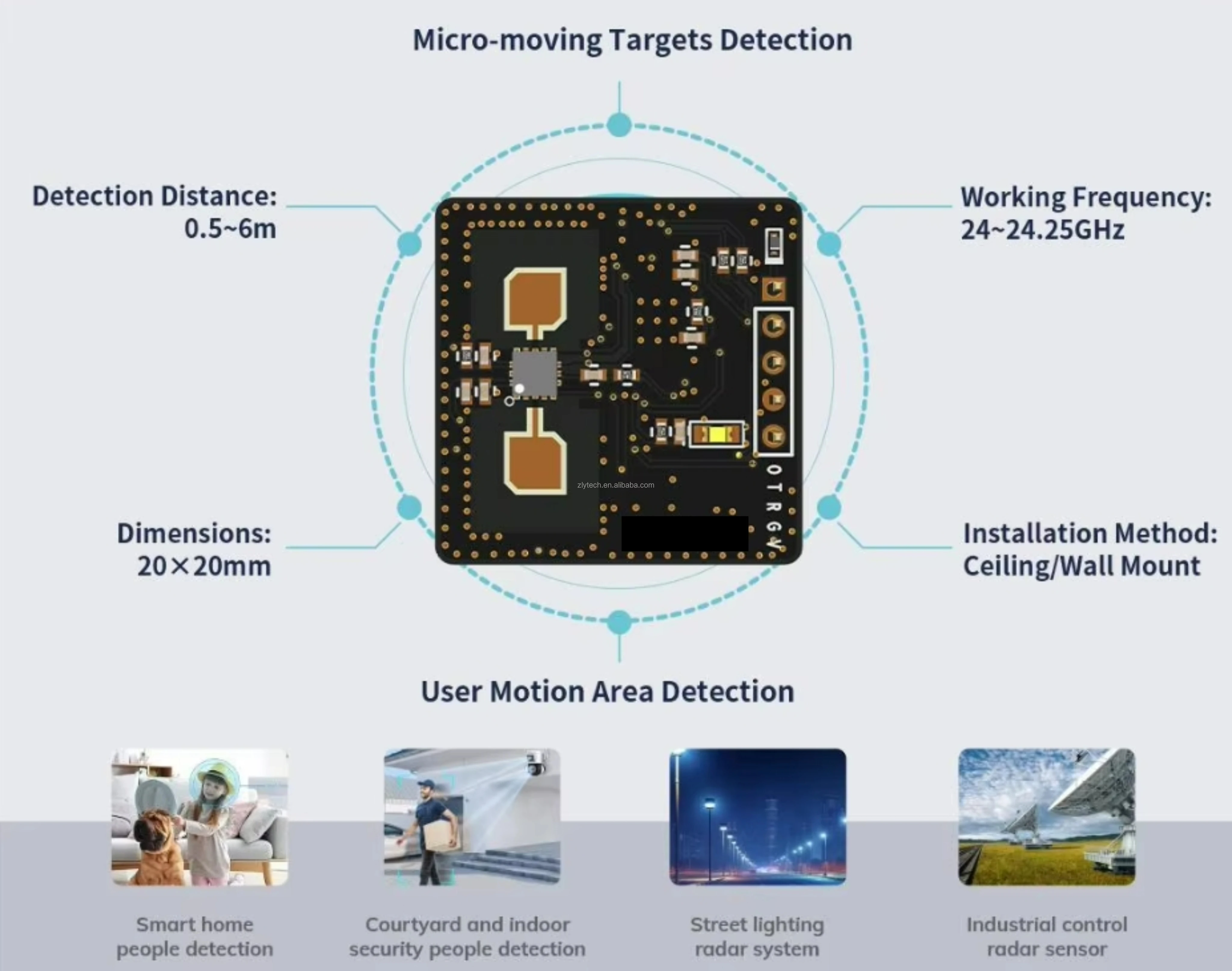 Real-Time 24ghz Millimeter Wave Radar Module High Sensitivity Motion Track Detection Human ...