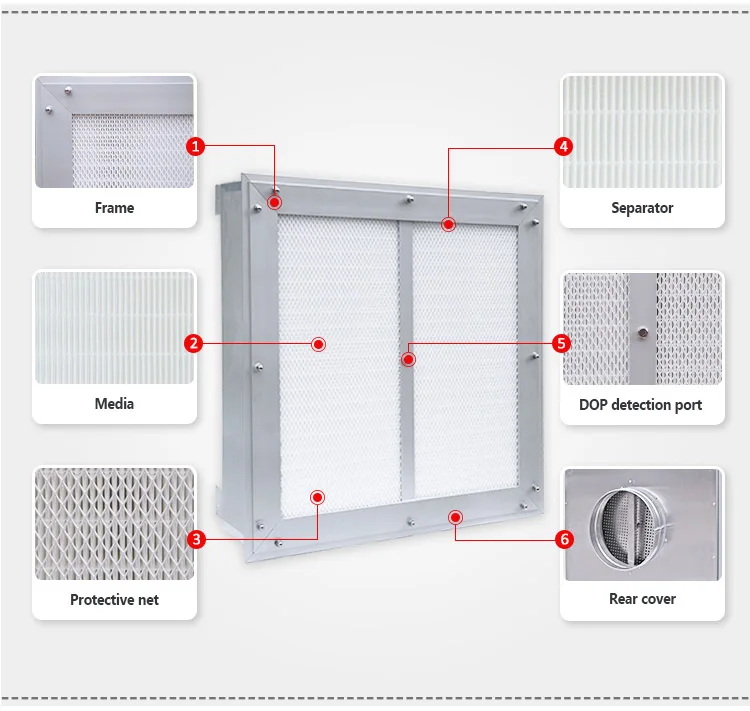 Industrial Ducted HEPA Filter Diffuser Terminal Supplier