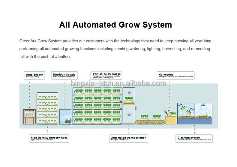 Hydroponic Fodder Machine Seed Planter Machine Aeroponic Growing System ...