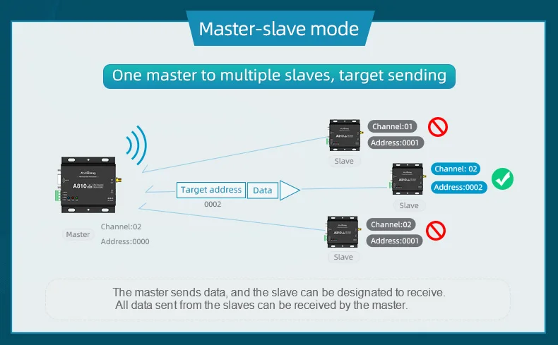 Lorawan 915mhz Wireless Modbus Rtu Electricity Meter 10km Long Range Rf ...