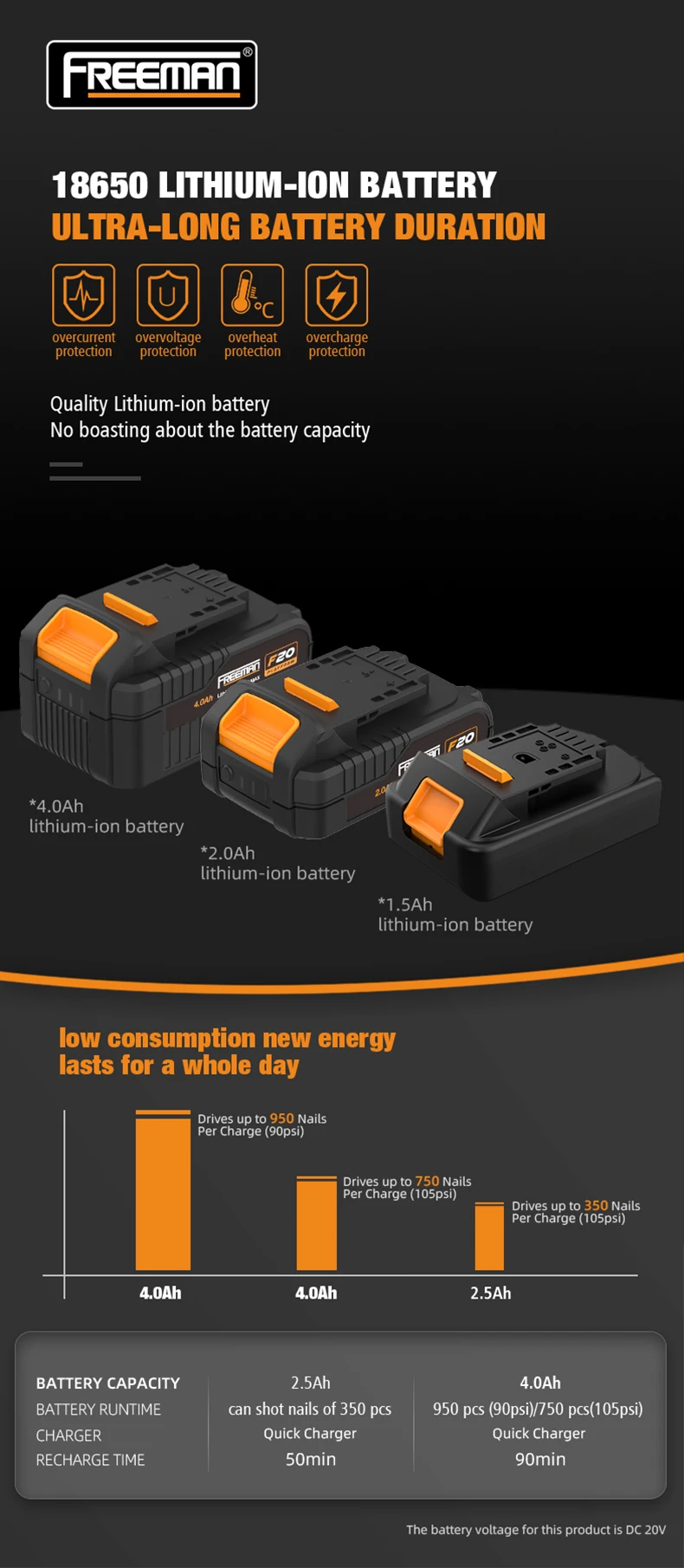 Freeman Ld40 20v Brushless Lithium Ion Battery Power Tools Electric ...