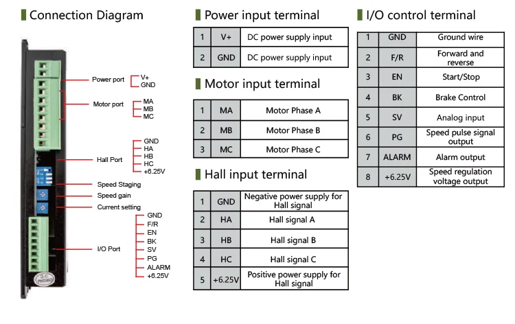 Primopal Low Voltage Potential BLDC Driver 24V-36V 80A PWM