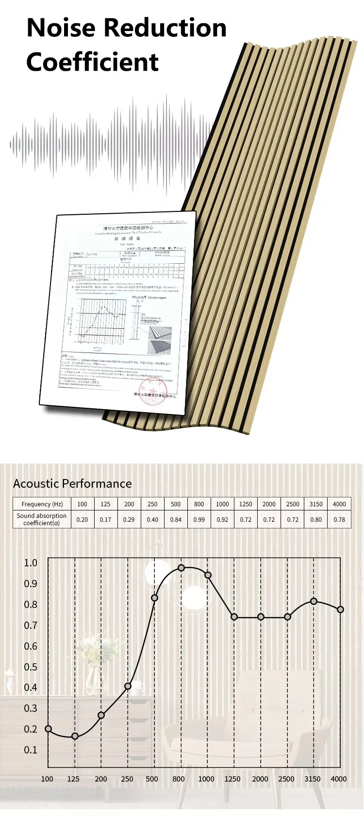 Soundproof Wall Panels - High Density Acoustic Wood Panels