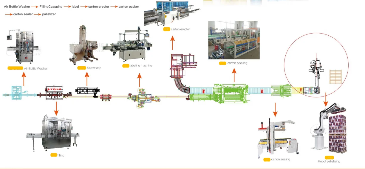 Auto Daily Chemical Packaging Line Digital Liquid Filling Machine 10ml ...