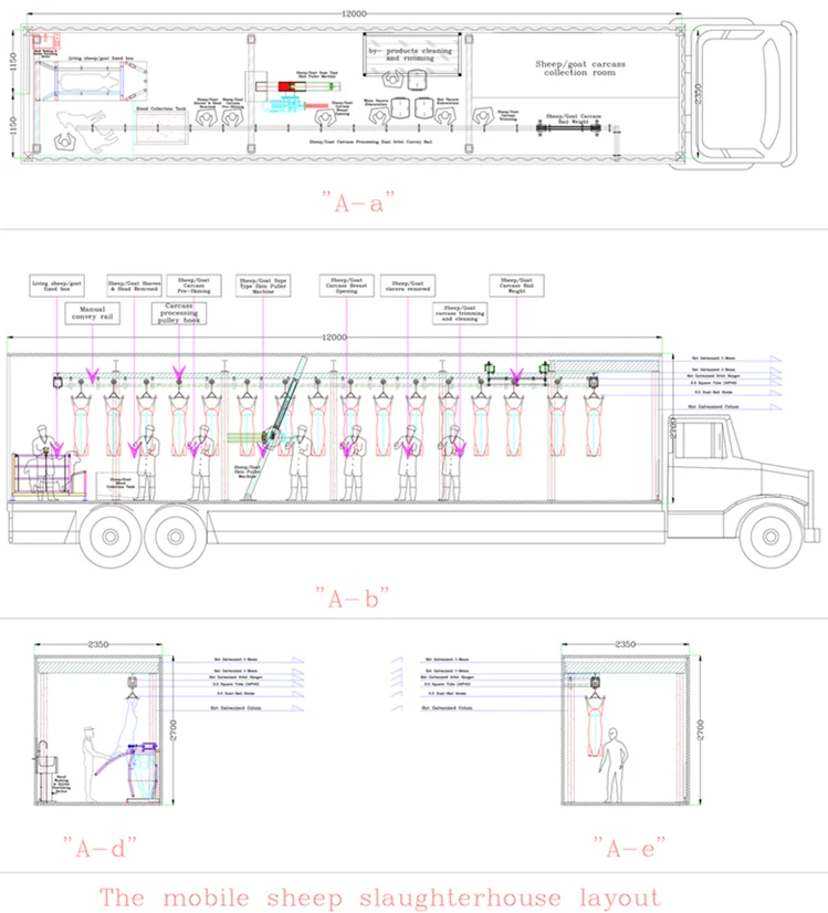 Abattoir Mobile Container For Goat Slaughter Goats - Buy Mobile ...