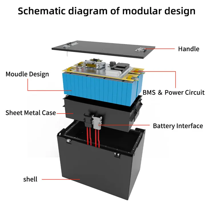 Forklift Battery Cells - 2 Volt Lifepo4 for Electric Vehicles