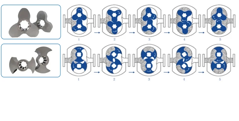 Stainless Steel Sanitary Lobe Beer Pump - Food Grade