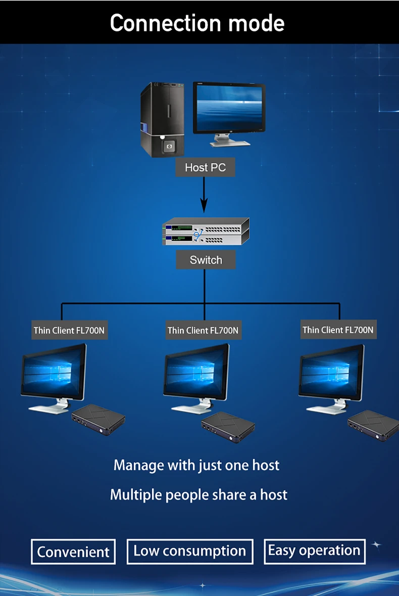 New Pc New Design Rk3288 2gb Memory 8gb Flash Usb Zero Client 1080p For ...