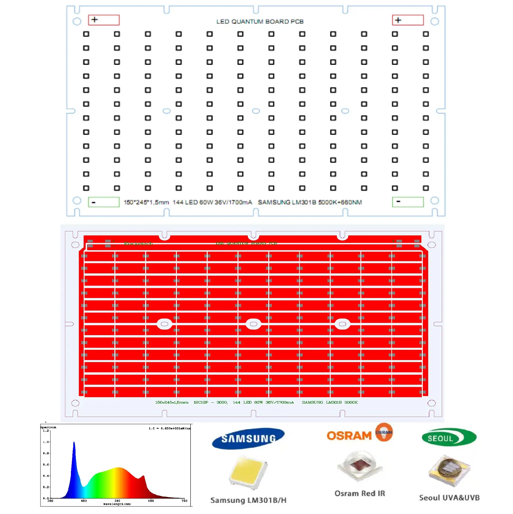 Factory Custom Full Spectrum Uv Ir Pcb Fpc Circuit Board For Led Strip Grow Lights Bar - Buy Pcb ...