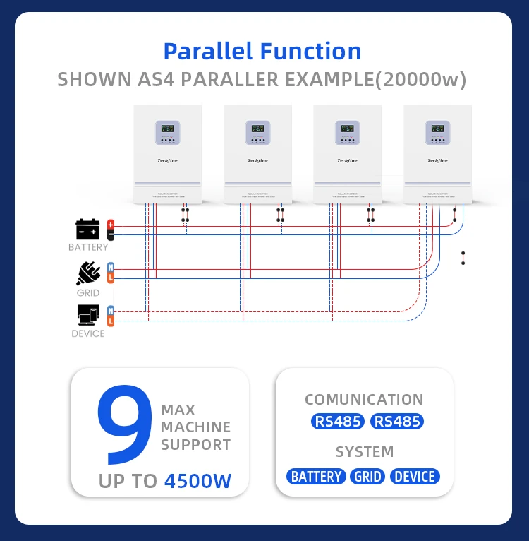 6200watt off Grid Solar Hybrid Inverter 6.2kw Inverter 48v Pure Sine ...