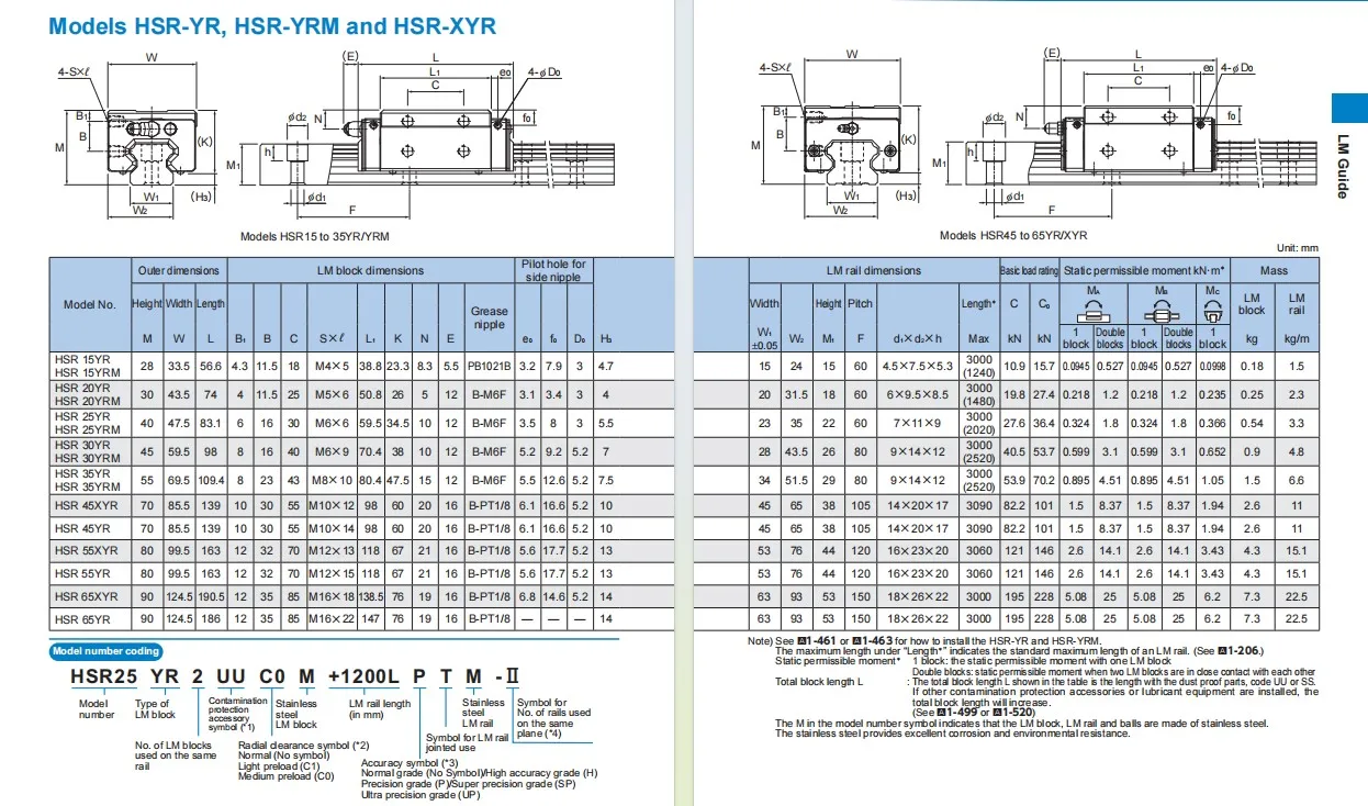 Japan Brand Hsr Linear Rail Guide With Bearing Block - Oem | Wholesale