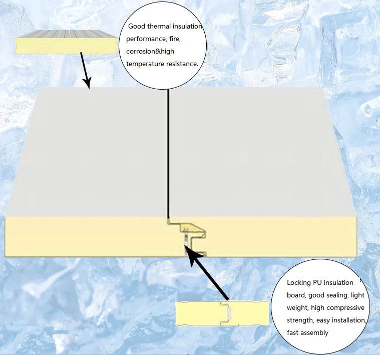 100mm Insulated Metal PU Roof Panels - PIR Sandwich Panels
