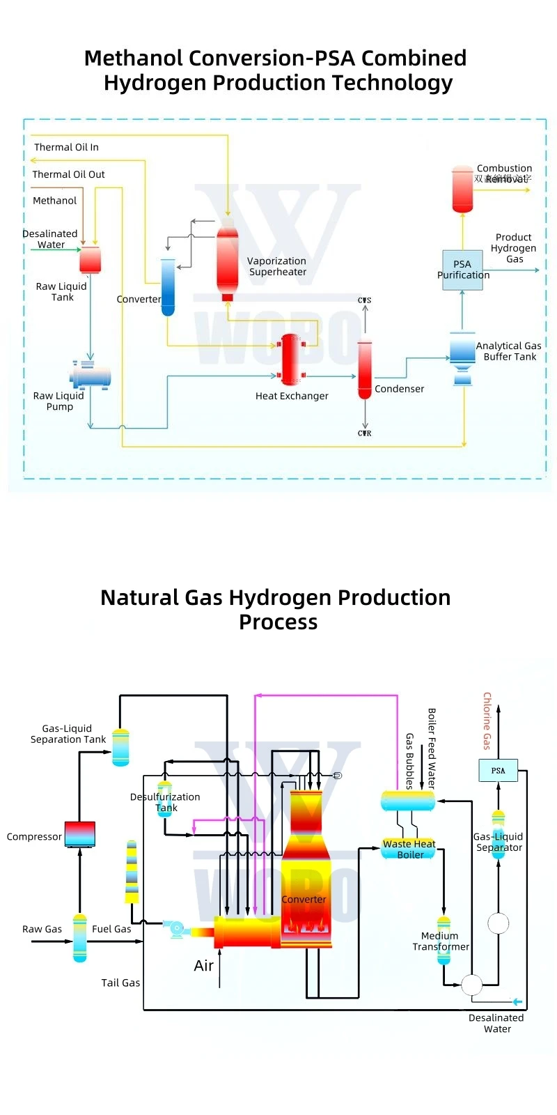 Ammonia Decomposition Hydrogen Production Equipment Psa Hydrogen ...