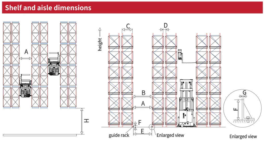 WELIFTRICH Narrow Aisle VNA Load Capacity 1ton 1.5ton 2ton 8000mm 3-Way ...