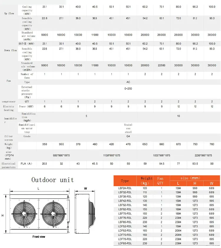 Emerson Vertiv Liebert PEX AC Series - Precision Cooling