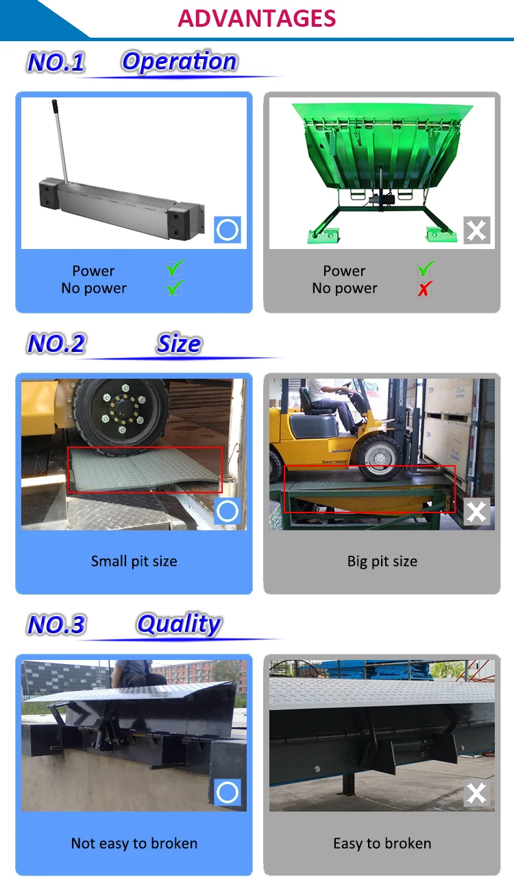High Quality Portable Platform Dock Leveler - 25000LBS-55000LBS