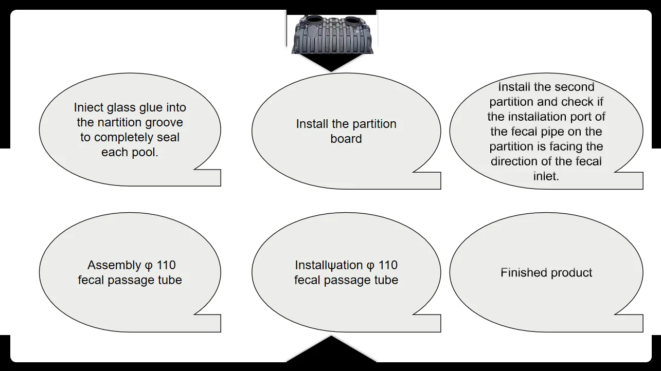 Large Integrated Sewer Septic Tank /bio Septic Tank With Sewege ...