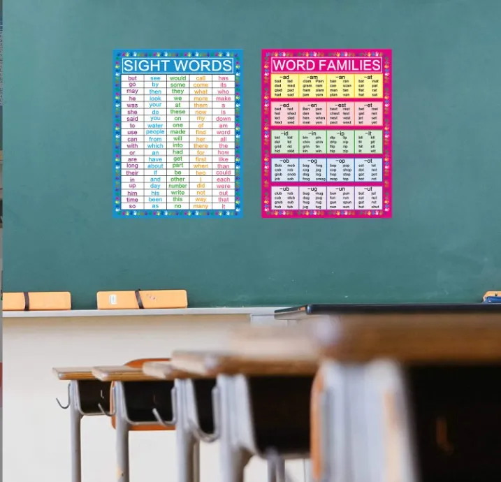 Phonics Classroom Decorations Alphabet Wall Chart Poster Learning Chart ...