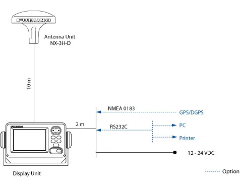 FURUNO NX-300 NAVTEX Receiver - Dual Frequency Marine Electronics