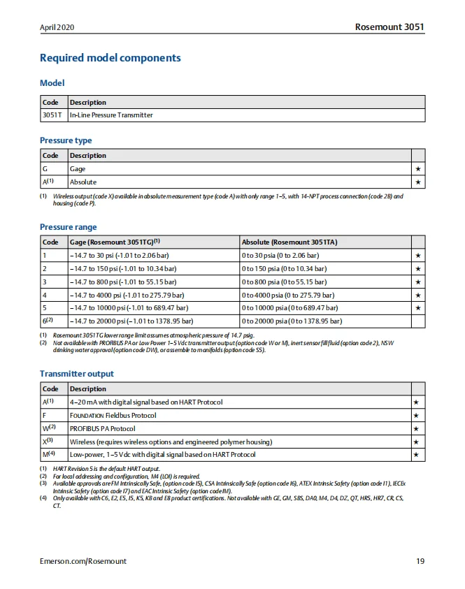 3051tgpressure Transmitter 3051cd Differential Pressure Transmitter ...
