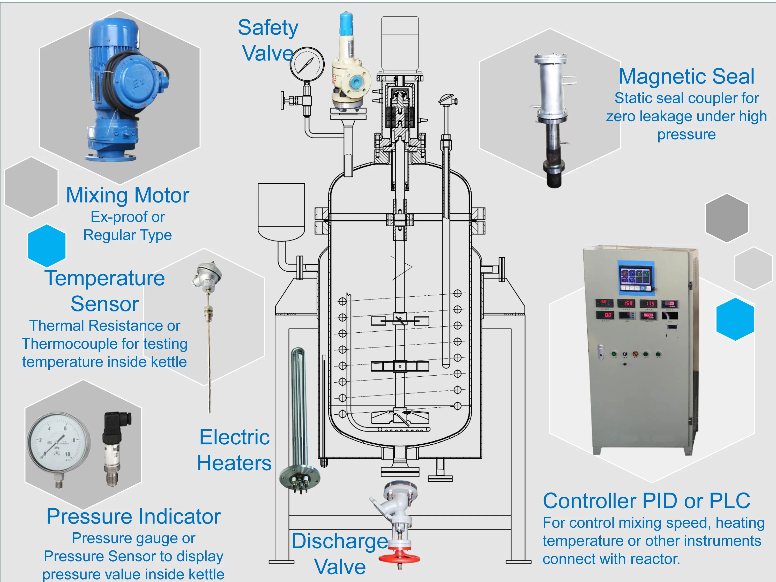 Esterification Reactors - Efficient and Reliable Solutions