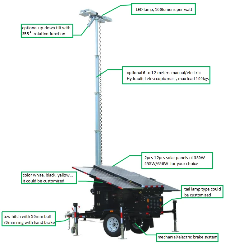 Mobile LED Light - Efficient Solar Power for Desert & Mines