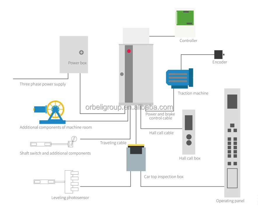 Elevator Control System Monarch Control Cabinet NICE3000+| Alibaba.com