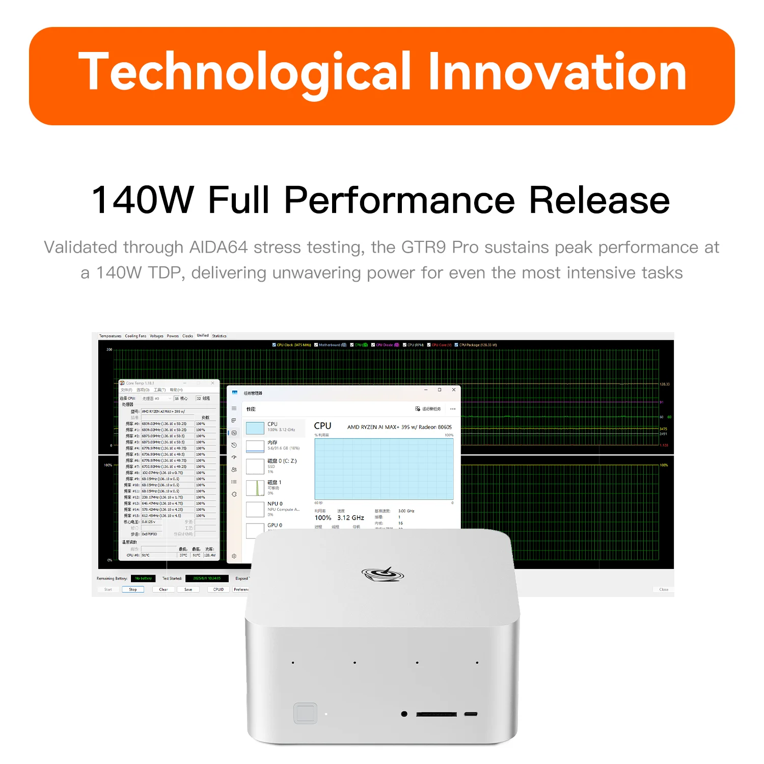 Beelink GTR9 Pro Featuring AMD Ryzen AI Max+ 395 12 Cores 780M & 2700 ...