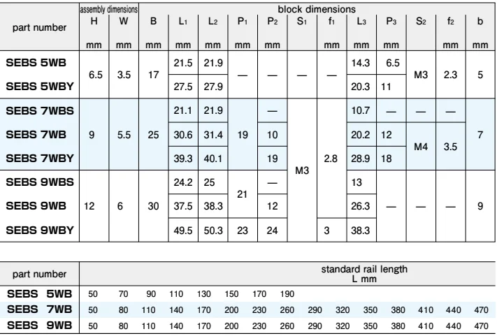 Nb Linear Guide Slide Block Sebs5wb Sebs5wby Sebs5wbuu Sebs5wbyuu - Buy ...