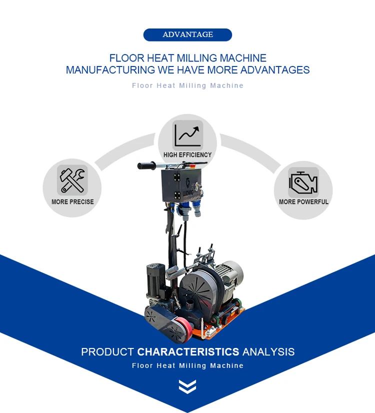 Floor Heat Milling Machine Manufacturer GEWILSON| Alibaba.com