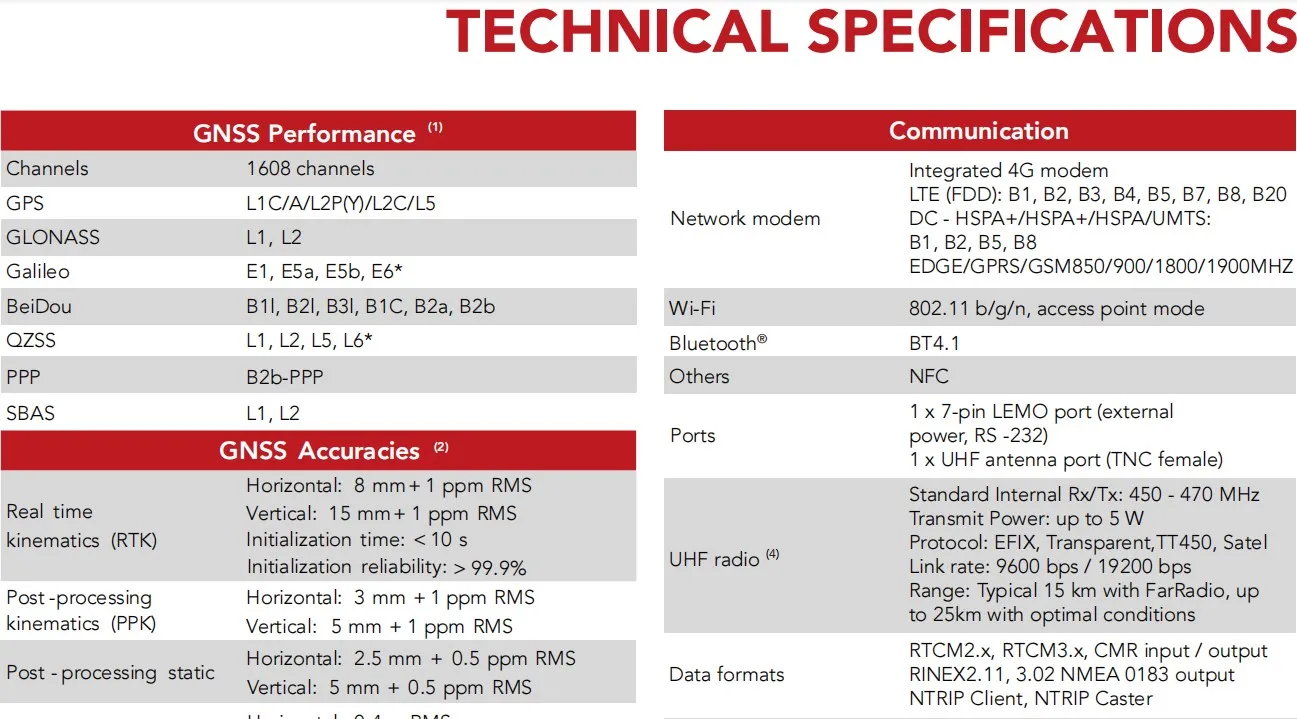 EFIX Ebase GNSS Receiver - Precision Surveying Instrument