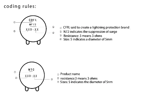 10k Wire Type Thermistor Ntc Temperature Sensor 5d-13 - Buy Thermistor ...