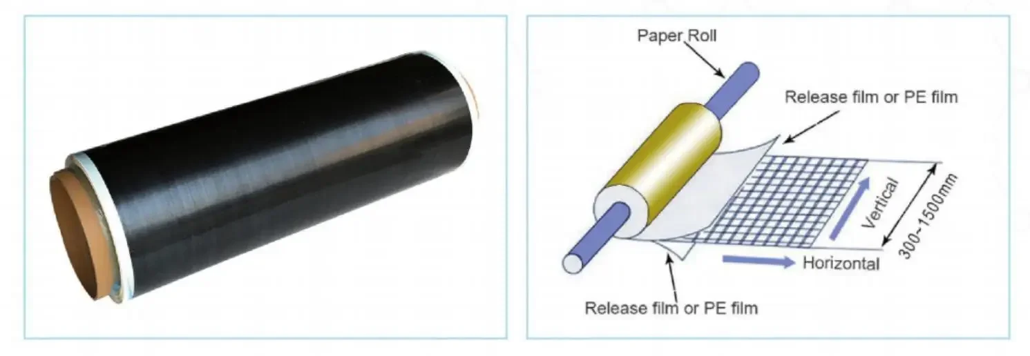 UD/Bidirectional Carbon Fiber Prepreg Cloth With Resin| Alibaba.com
