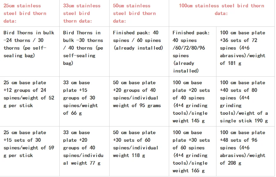 Qiao Liang Bird Catcher Anti Pigeons and Small Pests Bird Repellent ...