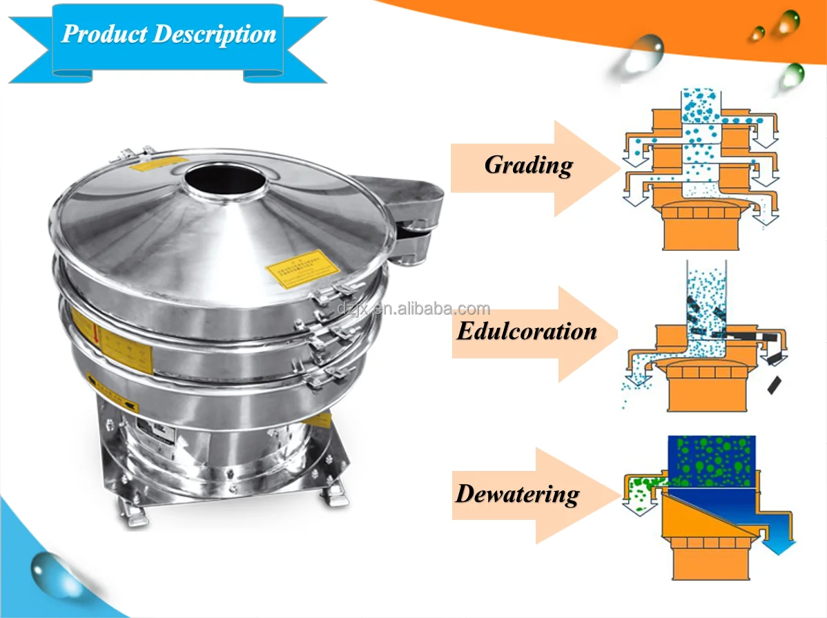 Dzjx Industrial Medium Scale Rotary Ultrasonic Vibrating Sieve Vibrator ...