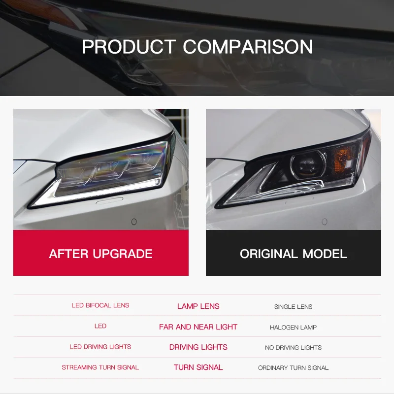 Led Headlamp For 2016- 2019 Lexus Rx200t Rx300 Rx350 Rx450h Factory 3 ...