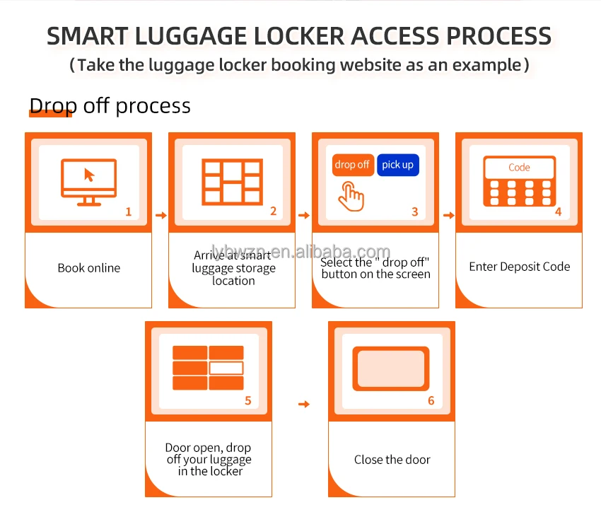 Intelligent Luggage Rental Locker - Secure Storage Solutions