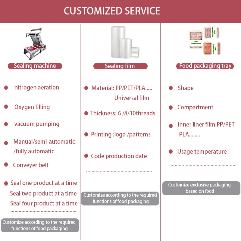 Custom Sealable Meal Pulp Lamination Film Tray - Biodegradable Food ...
